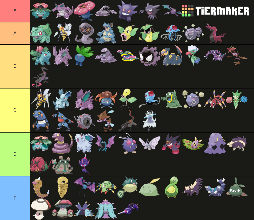 Poison type pokemon Tier List (Community Rankings) - TierMaker