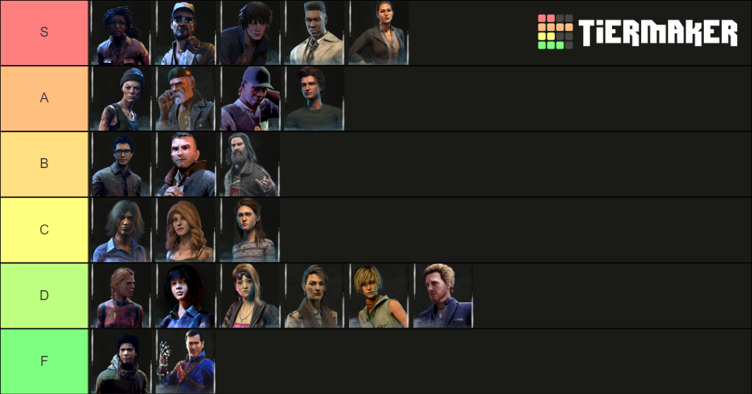 dead by daylight survivor Tier List (Community Rankings) - TierMaker