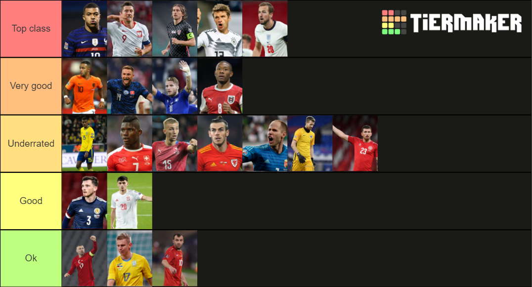 Euro 2020 player rank Tier List (Community Rankings) - TierMaker