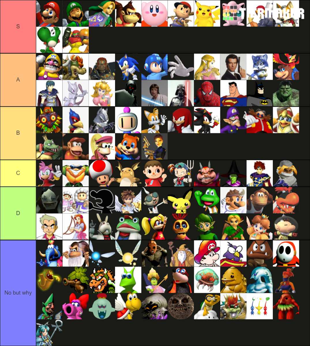 Characters from an old fake Super Smash Bros roster Tier List ...