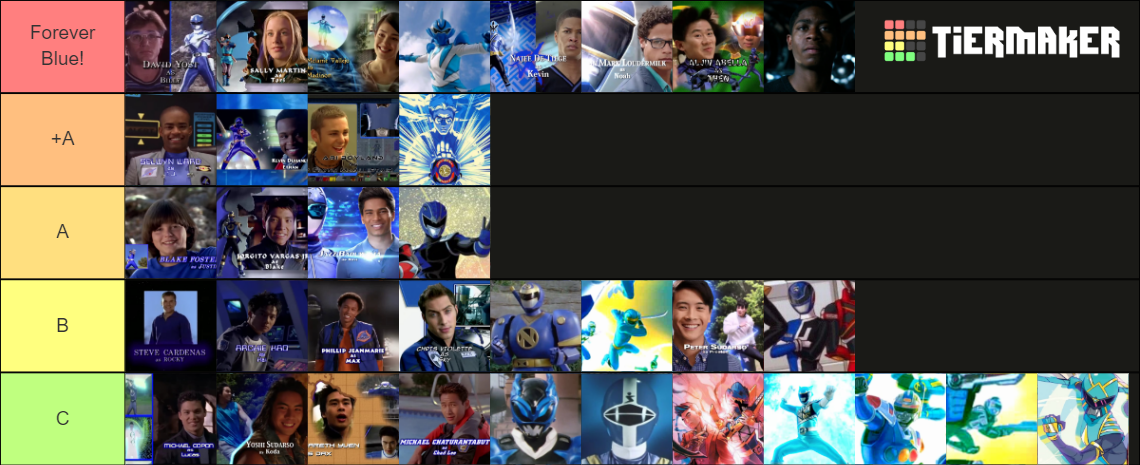 Power Rangers All Blue Rangers Tier List (Community Rankings) - TierMaker