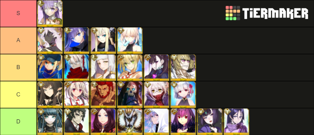 FGO 4th Anniversary GSSR Part 2 Tier List (Community Rankings) - TierMaker