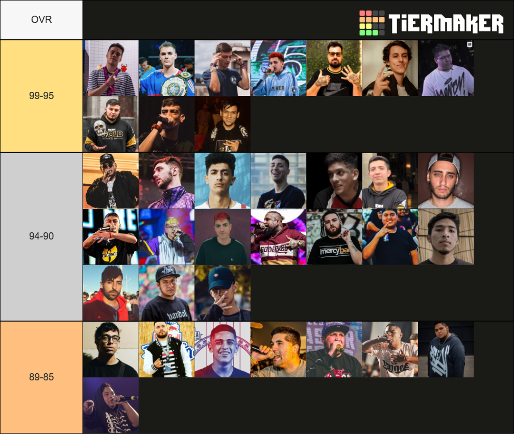FMS 2020 Tier List (Community Rankings) - TierMaker