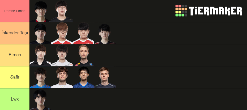 Lol Adc Players 2021 Tier List (Community Rankings) - TierMaker