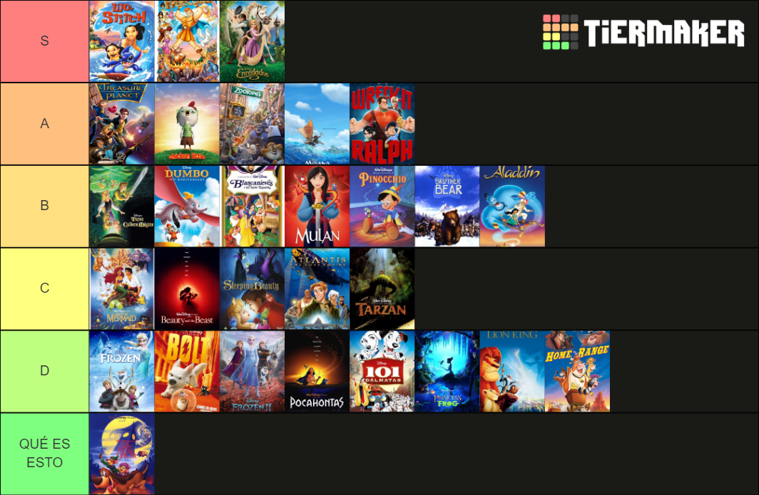 Ranking de Peliculas de Disney Tier List (Community Rankings) - TierMaker