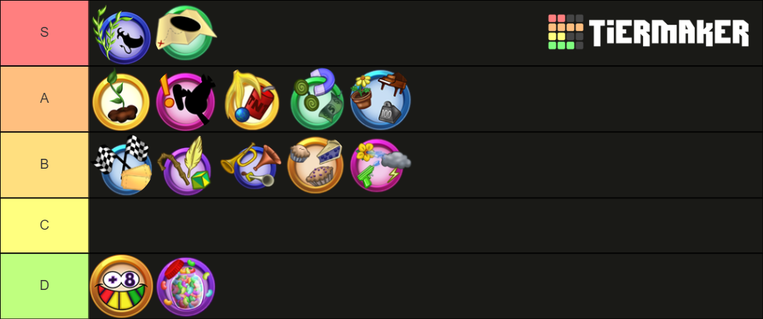 Toontown Rewritten Silly Meter Teams Tier List (Community Rankings ...