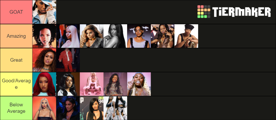 Female Rappers Tier List (Community Rankings) - TierMaker