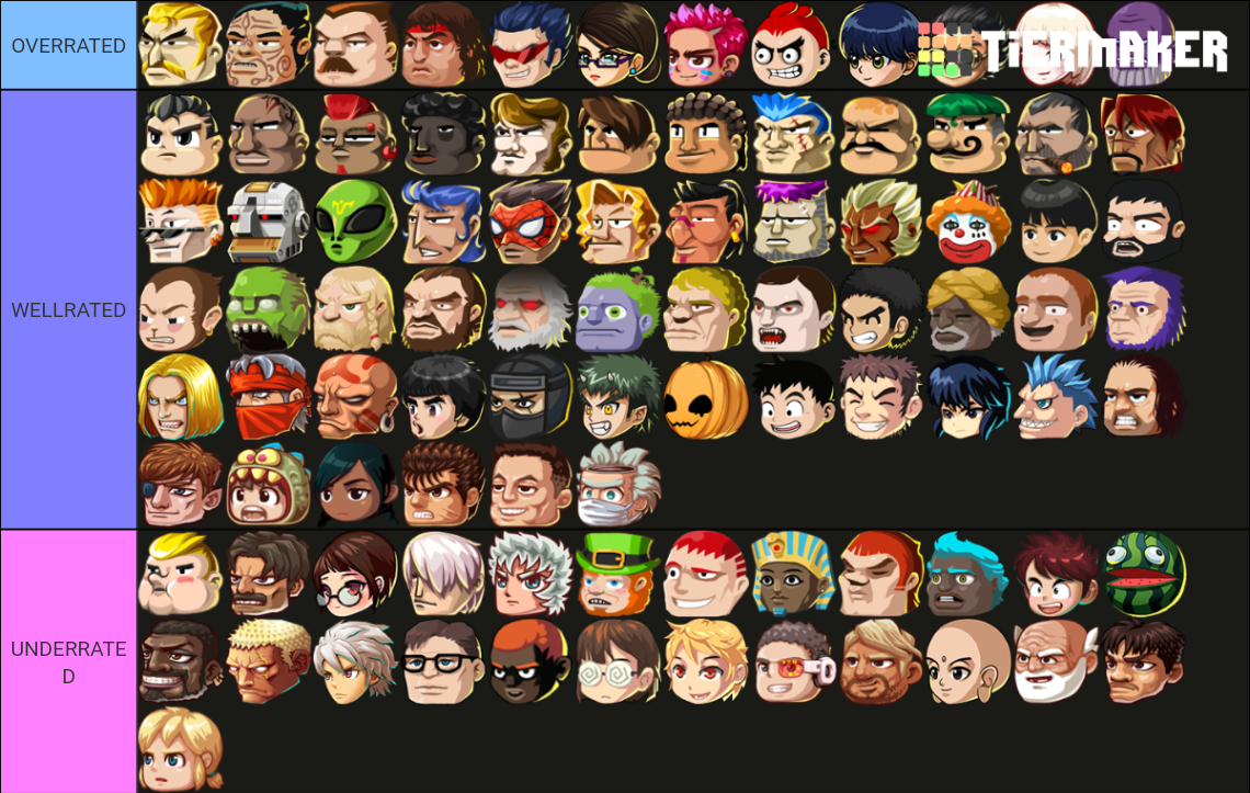 Head Soccer Characters Tierlist (Updated) Tier List (Community Rankings ...