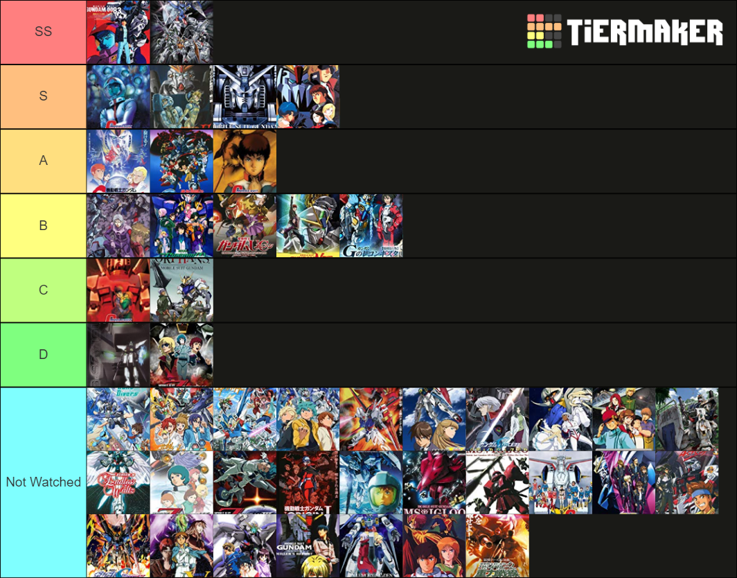 Gundam HQ Official Series Tier List (Community Rankings) - TierMaker