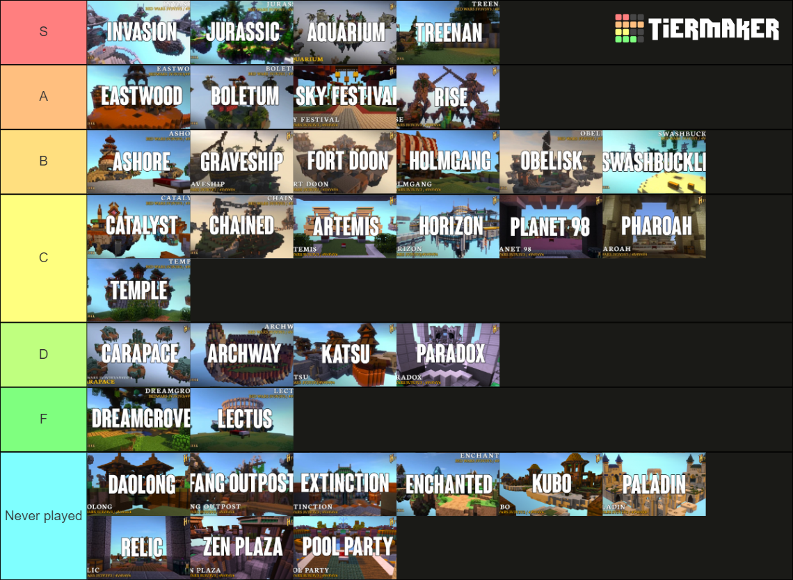 Hypixel Bedwars [ALL MAPS 2022] Tier List (Community Rankings) - TierMaker