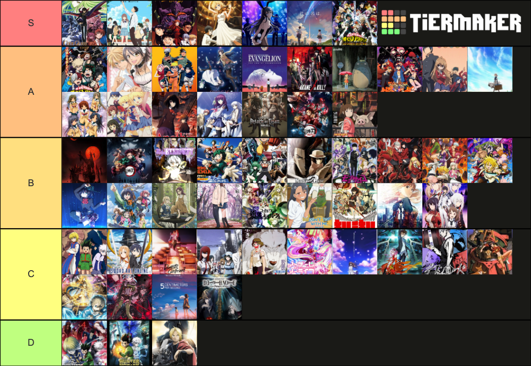 Legacy Anime Pyramid Tier List (Community Rankings) - TierMaker