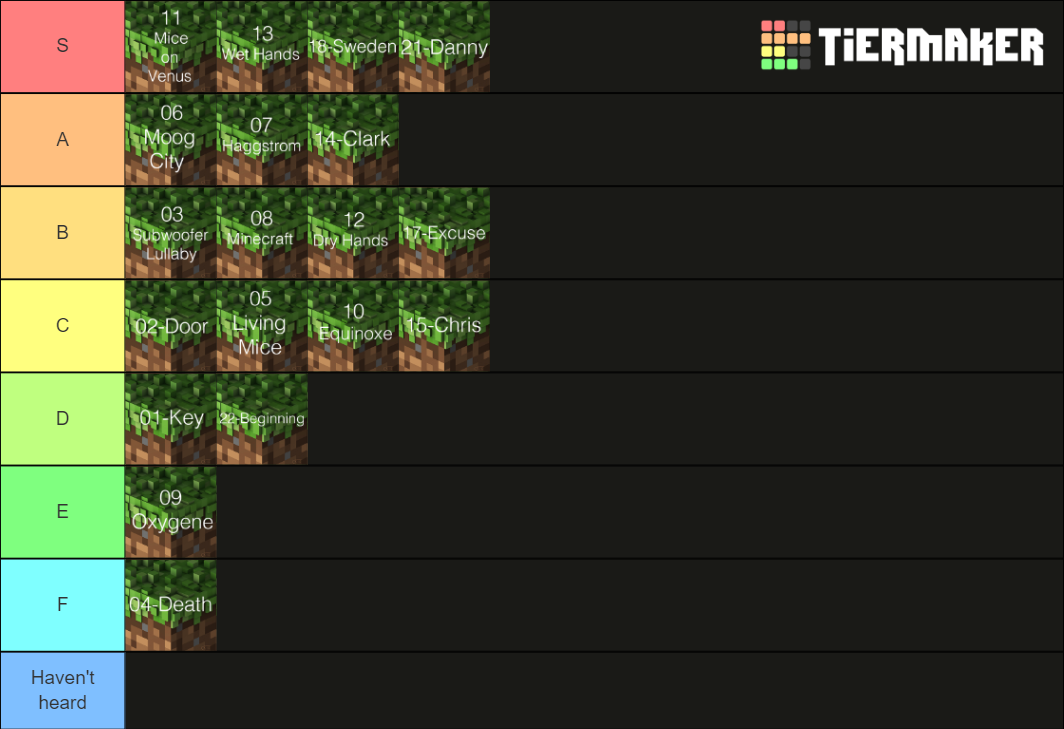 Minecraft Songs Tier List (Community Rankings) - TierMaker