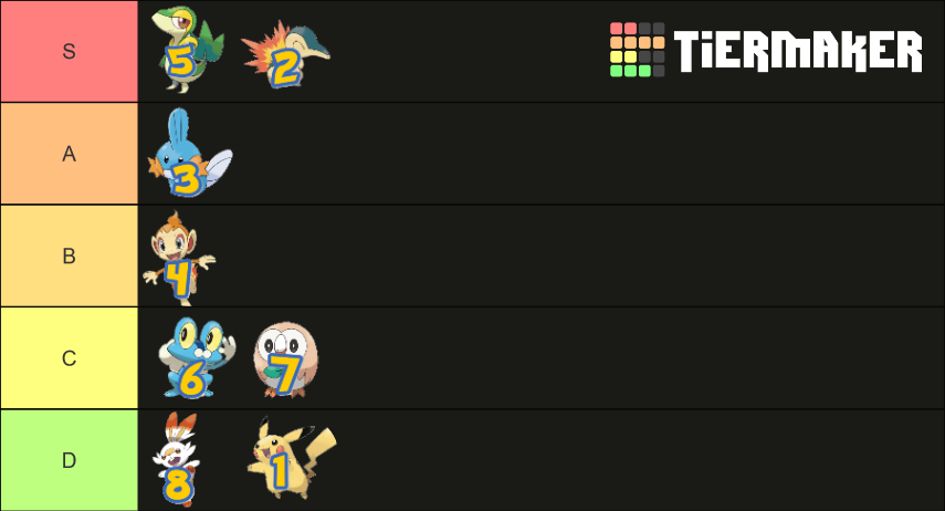 Pokemon Generations Tier List (Community Rankings) - TierMaker