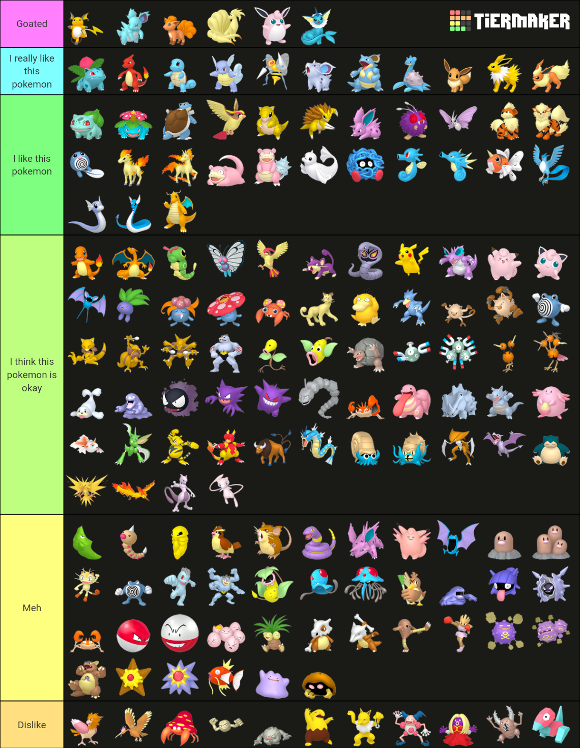Every Gen 1 Pokemon (HOME renders) Tier List (Community Rankings ...