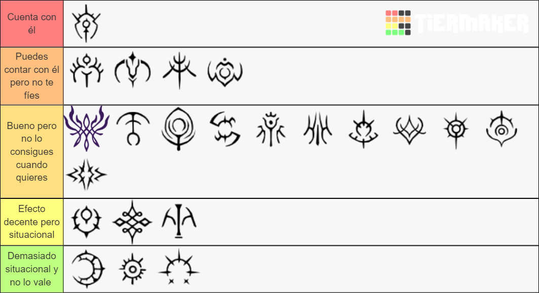 Fire emblem three houses crest Tier List (Community Rankings) - TierMaker