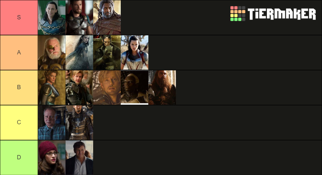 Thor Film Main Characters Tier List (Community Rankings) - TierMaker