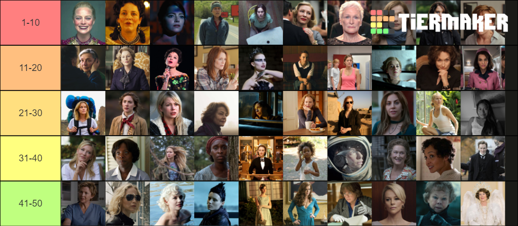 Best Actress in A Leading Role in the 2010's decade Tier List ...