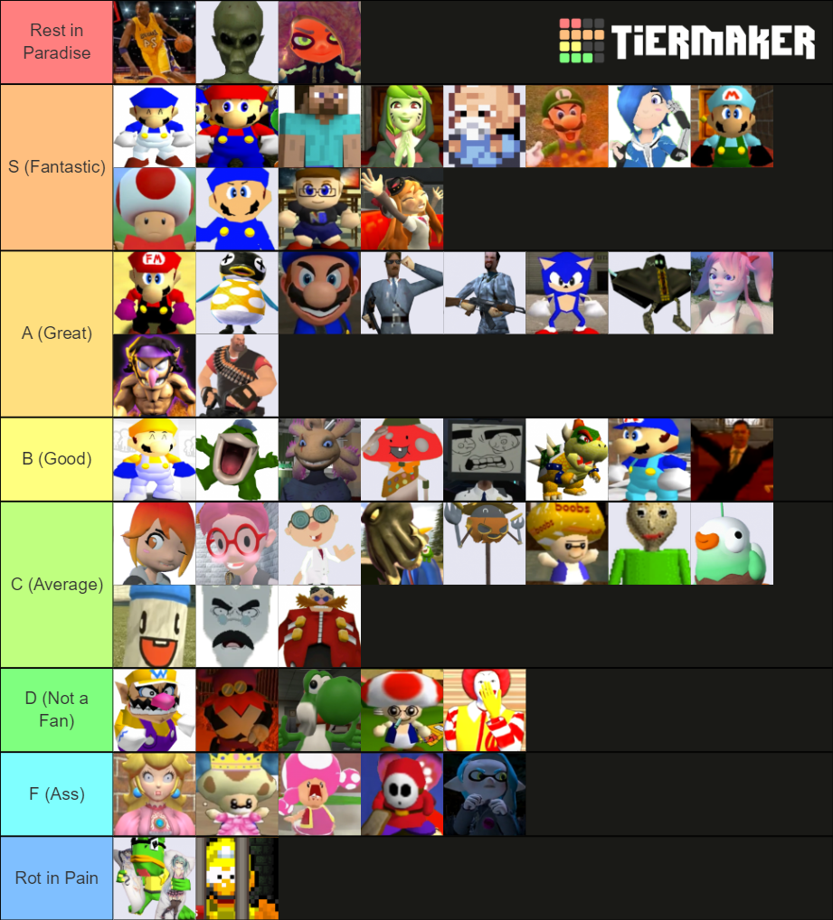 2020 SMG4 Character Ranking Tier List (Community Rankings) - TierMaker