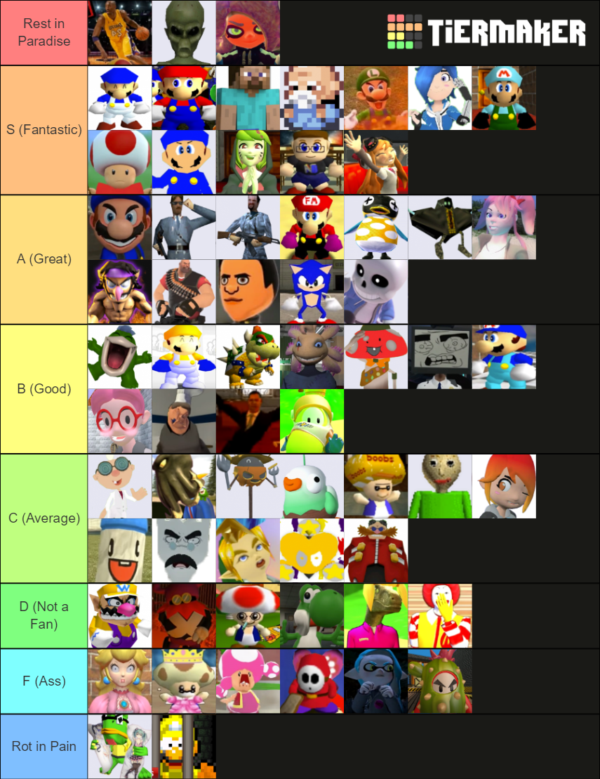 2020 SMG4 Character Ranking Tier List (Community Rankings) - TierMaker