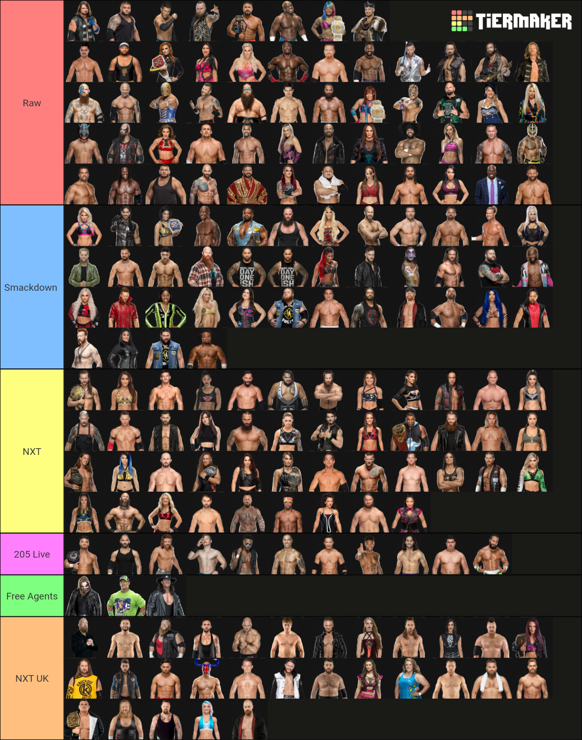2020 WWE Roster Tier List (Community Rankings) - TierMaker