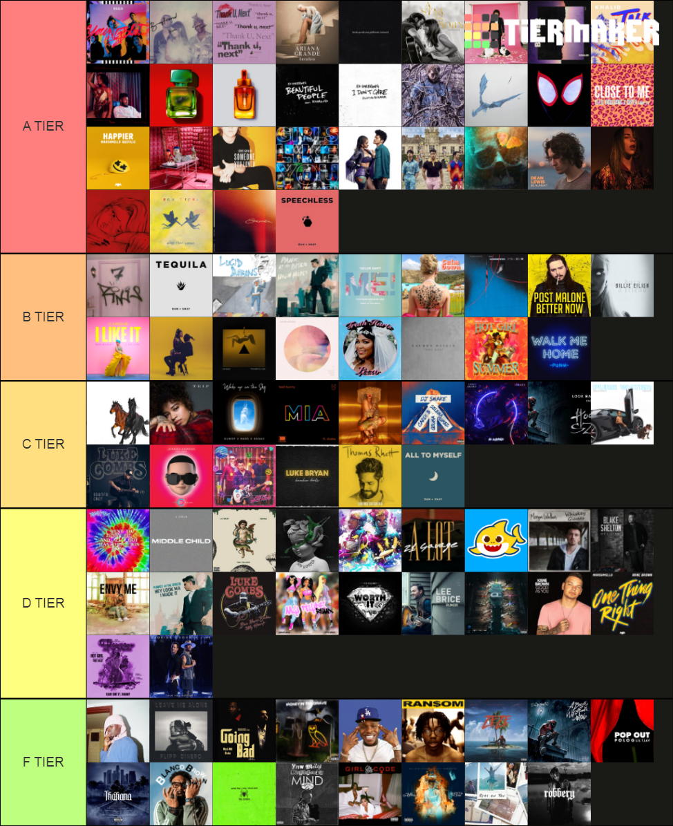 BILLBOARD HOT 100 SONGS 2019 Tier List (Community Rankings) - TierMaker