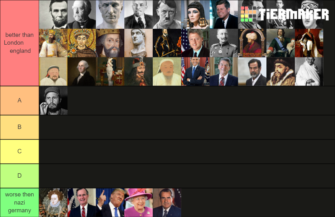 world leader Tier List (Community Rankings) - TierMaker