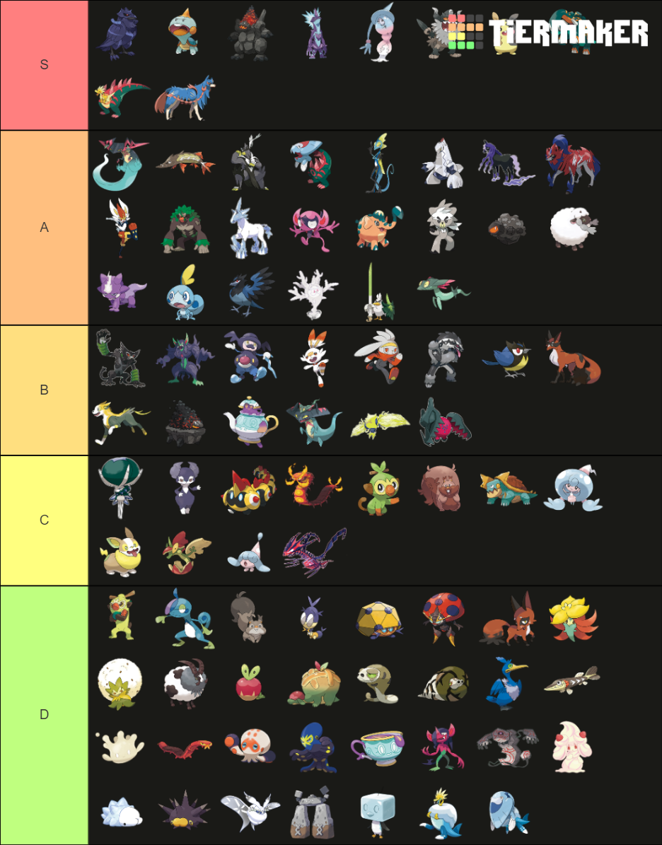 Pokemon Octava Gen Tier List Community Rankings TierMaker pokemon-octava-gen-tier-list-community-rankings-tiermaker