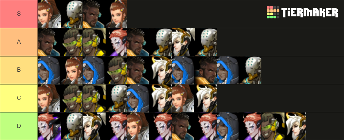 Overwatch Support Duos Tier List (Community Rankings) - TierMaker