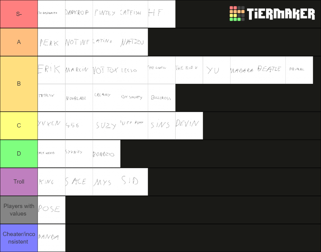 Official Tierlist deceit 2021 Tier List (Community Rankings) - TierMaker