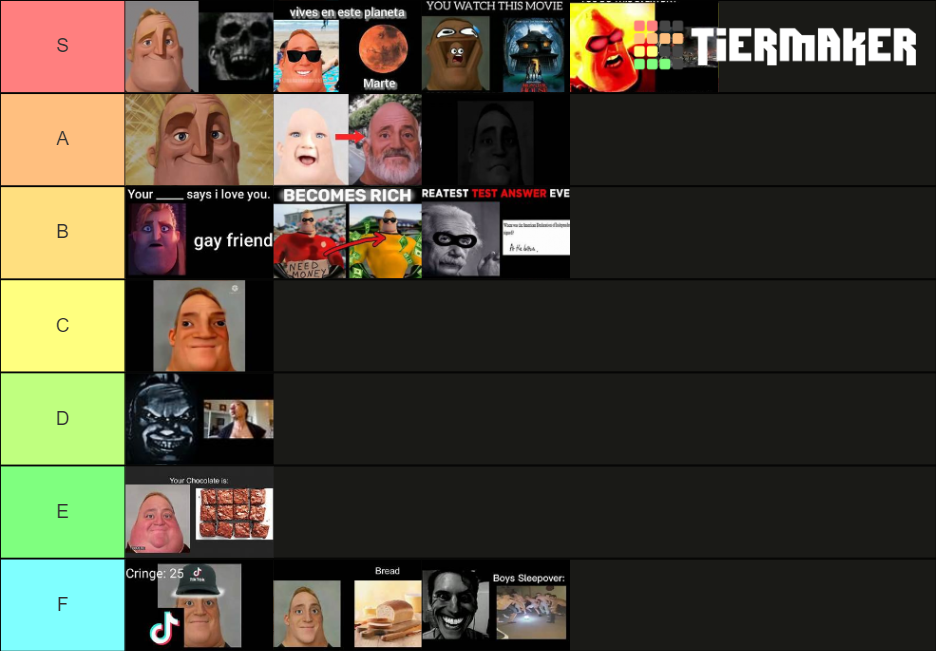 every "mr incredible becoming.." meme Tier List (Community Rankings ...