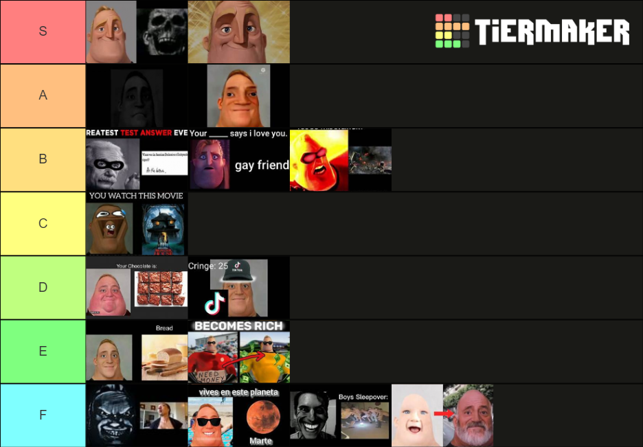 every "mr incredible becoming.." meme Tier List (Community Rankings ...