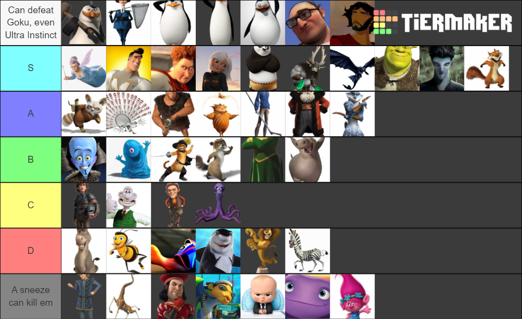 Dreamworks Characters Tier List (Community Rankings) - TierMaker
