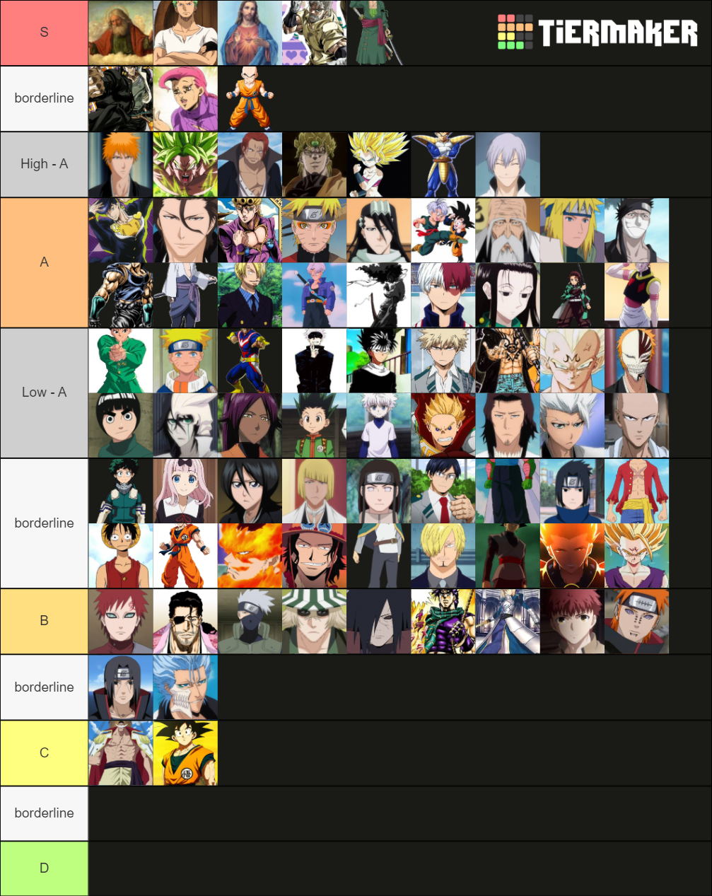 aba Tier List (Community Rankings) - TierMaker