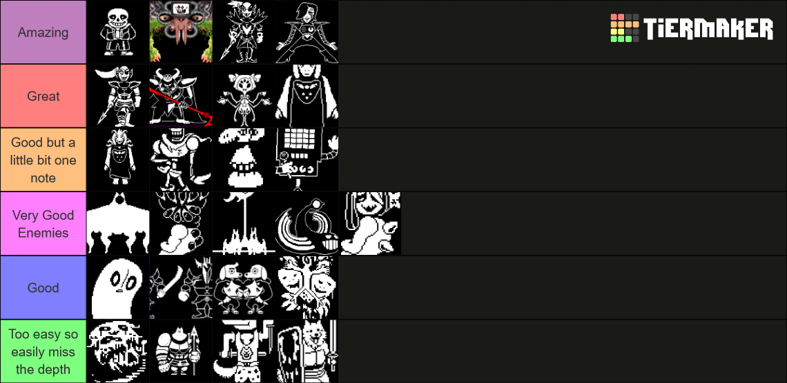 Undertale Bosses/Minibosses Tier List (Community Rankings) - TierMaker