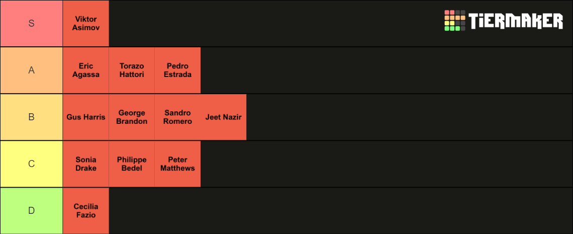 Power Punch Wii Fighters Tier List (Community Rankings) - TierMaker