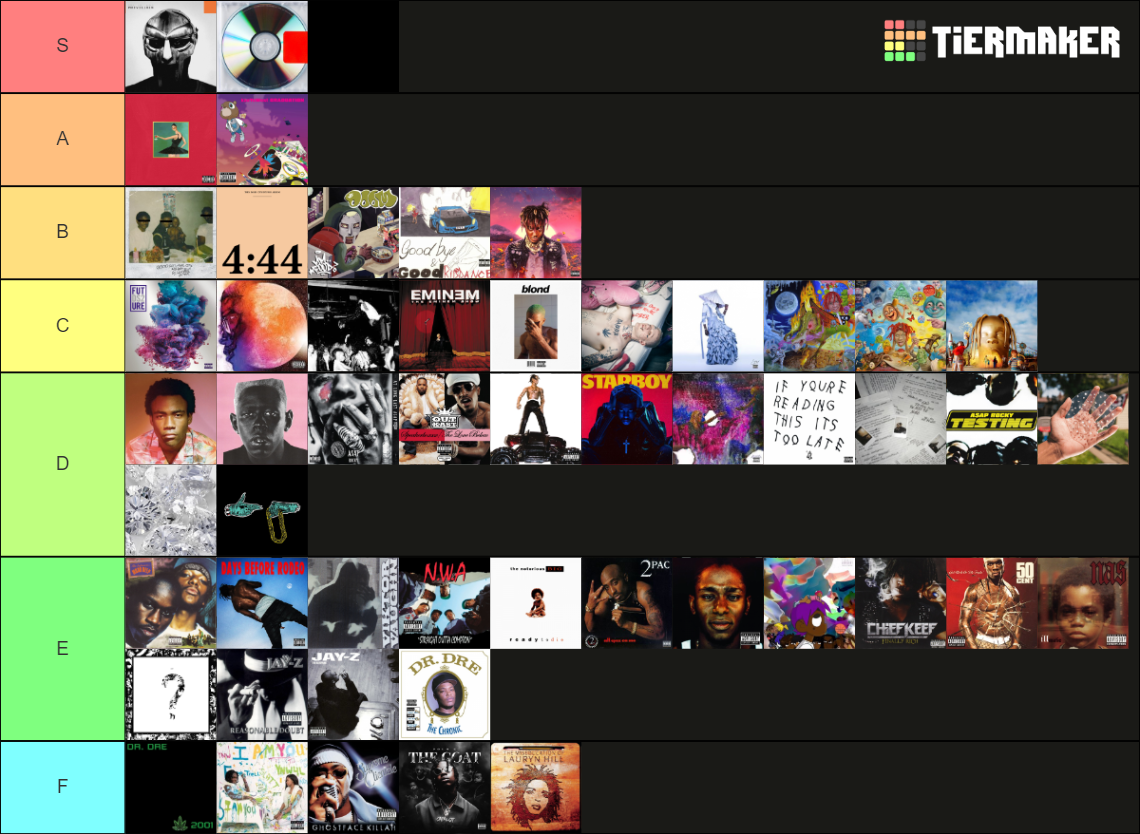 Best Hip Hop/Rap Album Covers Tier List (Community Rankings) - TierMaker