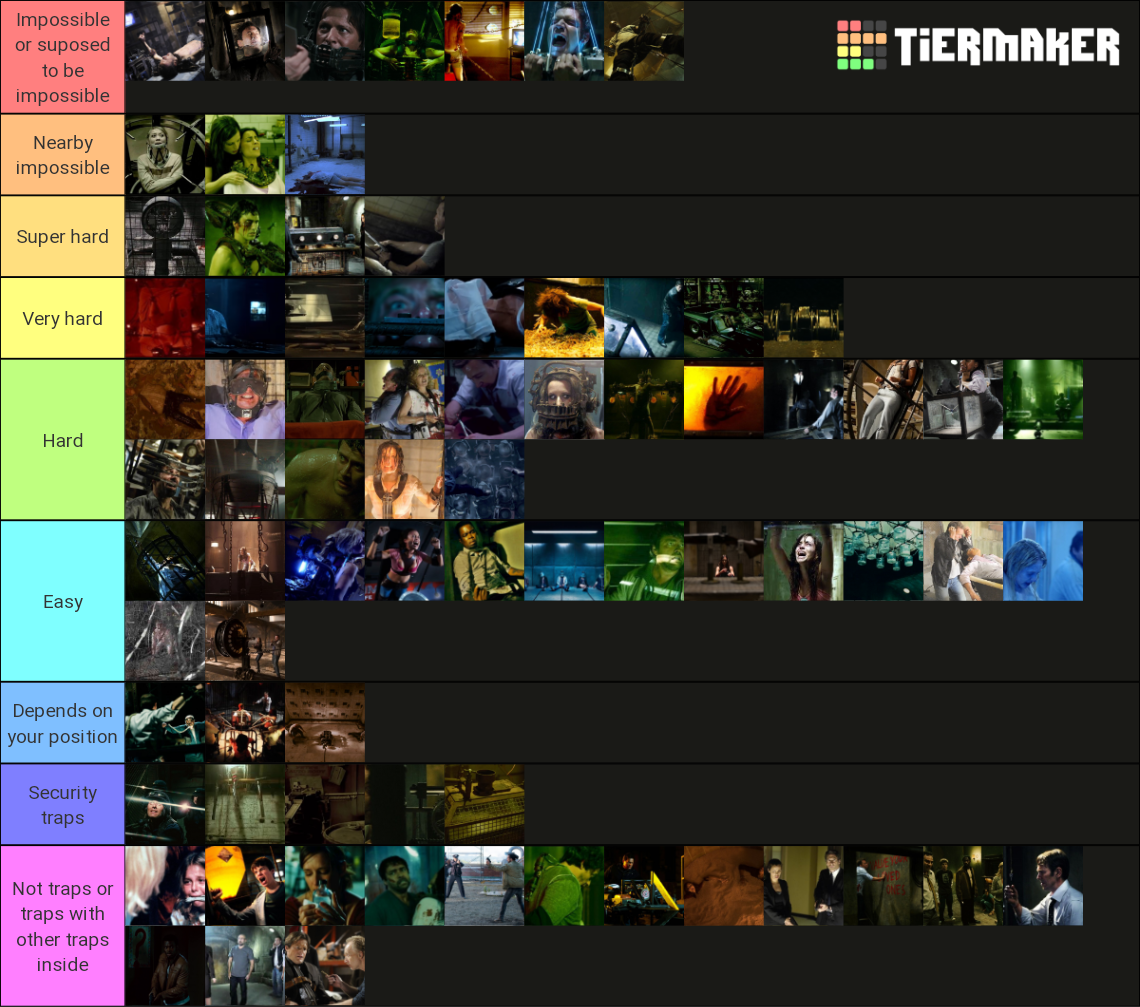 All the Saw traps (Saw-Spiral) Tier List (Community Rankings) - TierMaker