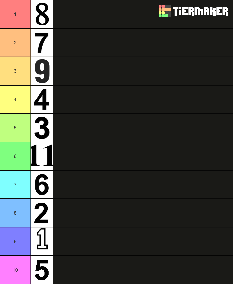 Best numbers from 1 to 10 Tier List (Community Rankings) - TierMaker