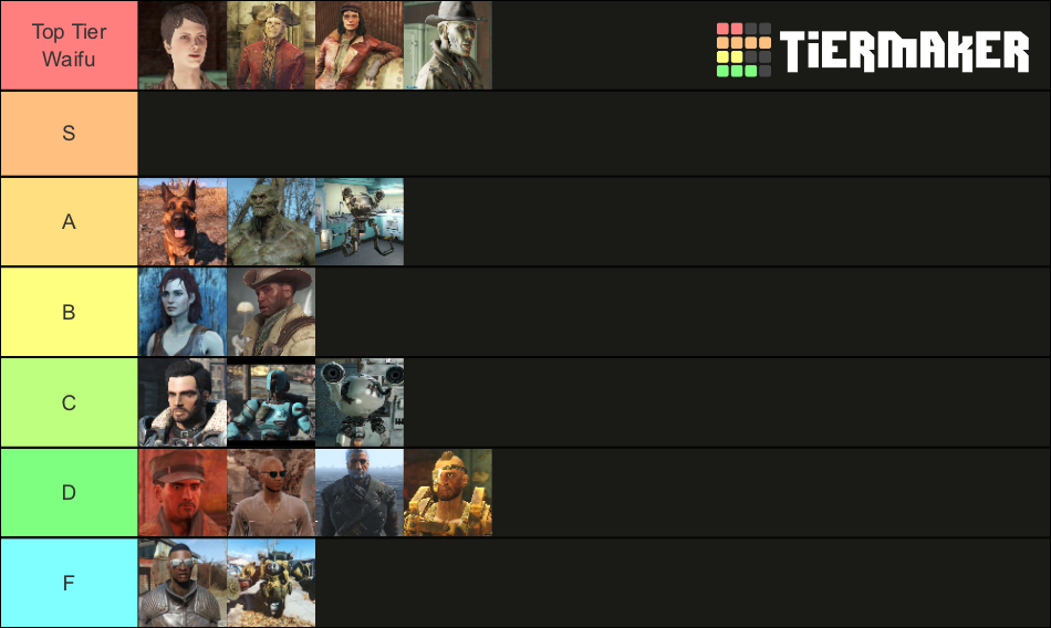 FO4 Companions Tier List (Community Rankings) - TierMaker