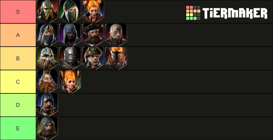 Vermintide 2 Careers Tier List (Community Rankings) - TierMaker