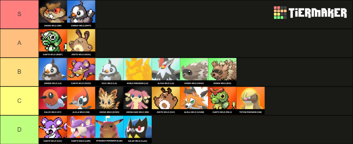 Wild Battle Theme Tier List (Community Rankings) - TierMaker