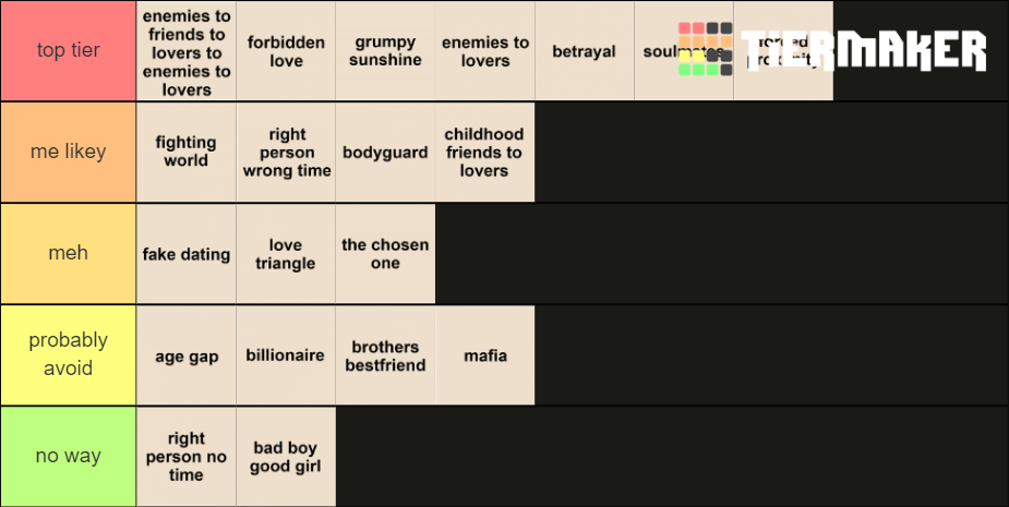 ranking popular book tropes Tier List (Community Rankings) - TierMaker