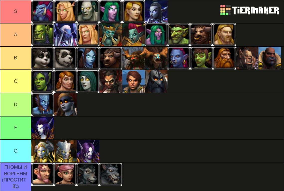 World of Warcraft all playable races f/m Tier List (Community Rankings ...