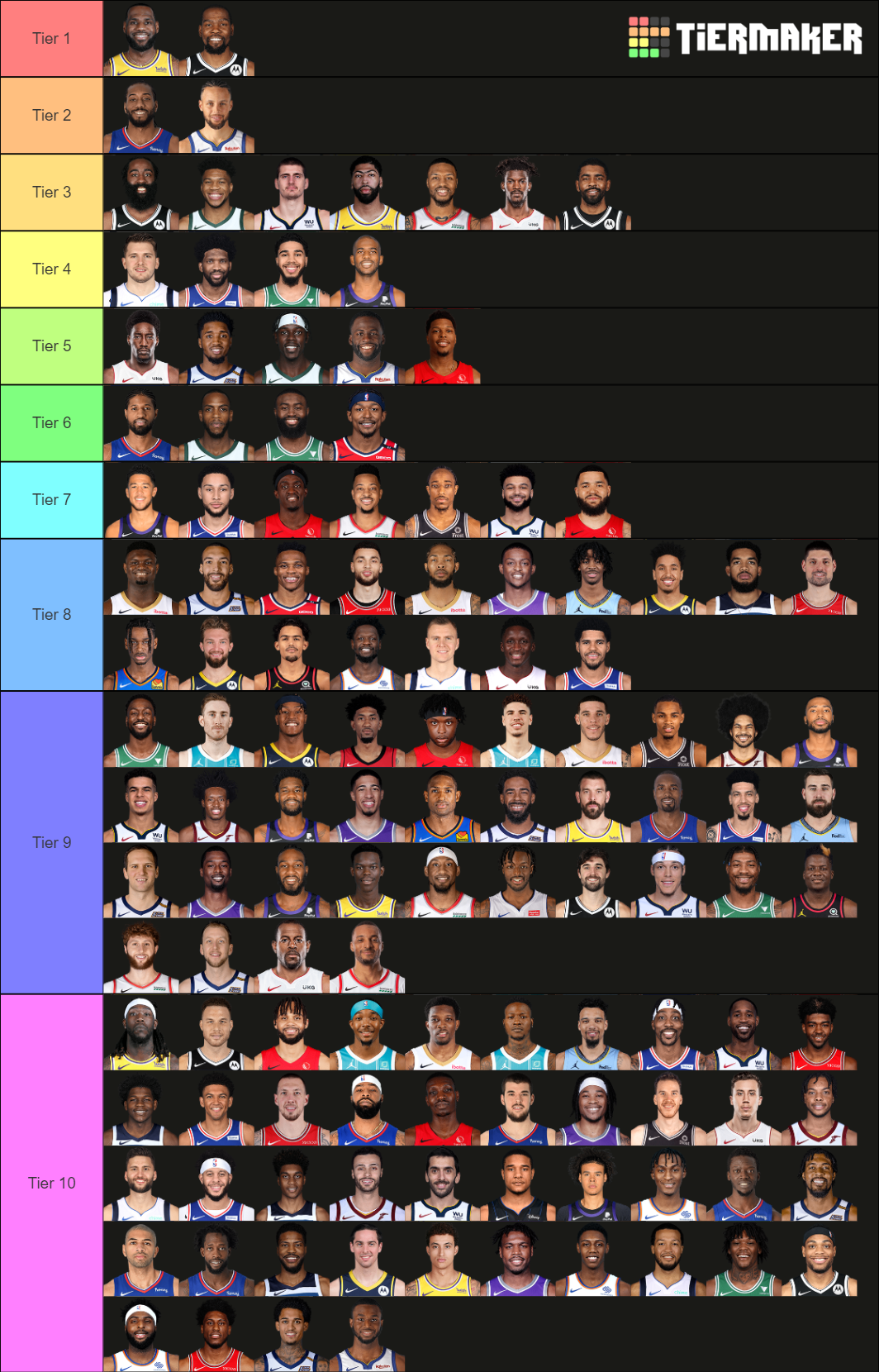 2021 NBA Players Tier List (Community Rankings) - TierMaker