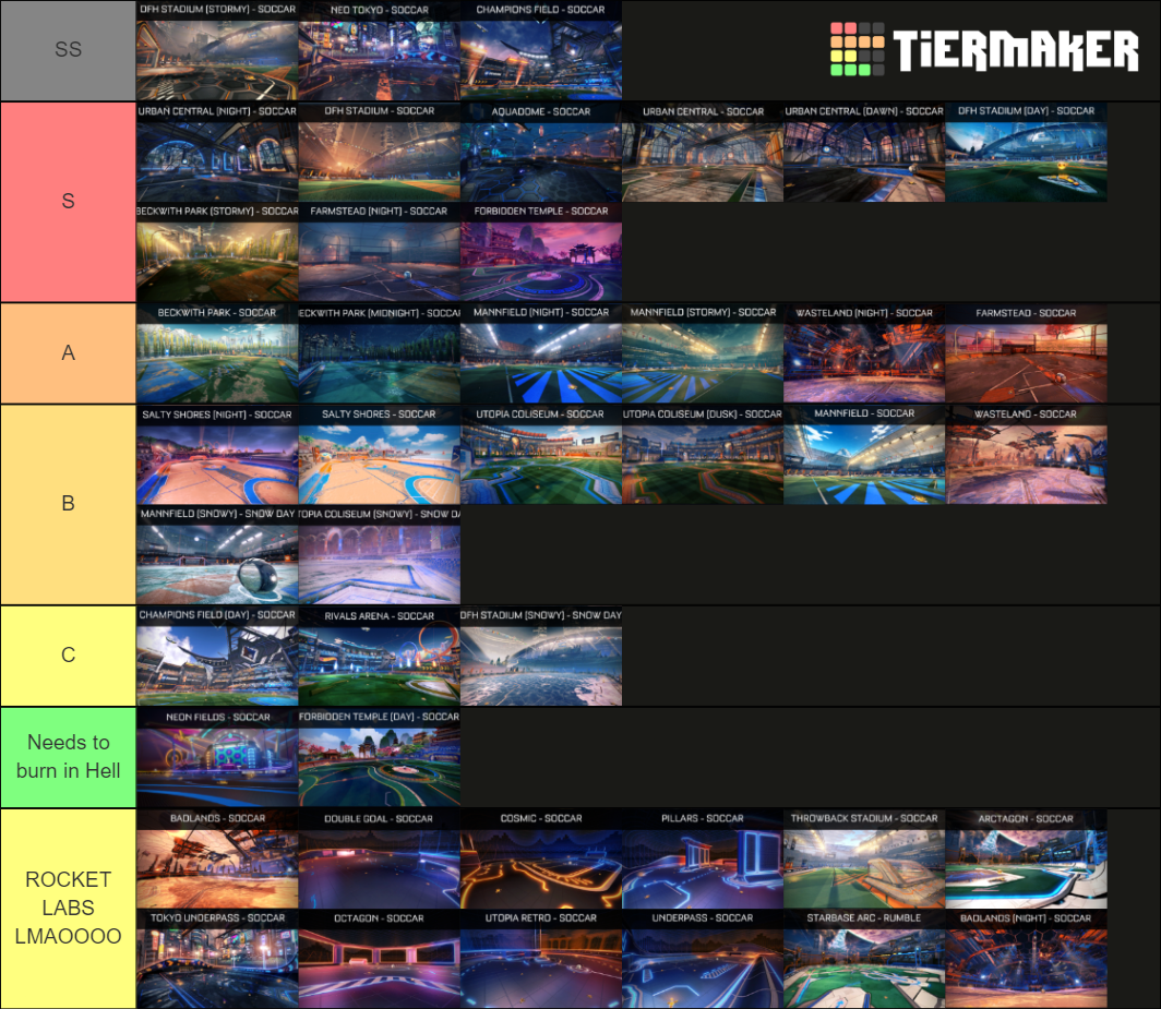 Rocket League Maps (All 2021) Tier List (Community Rankings) - TierMaker
