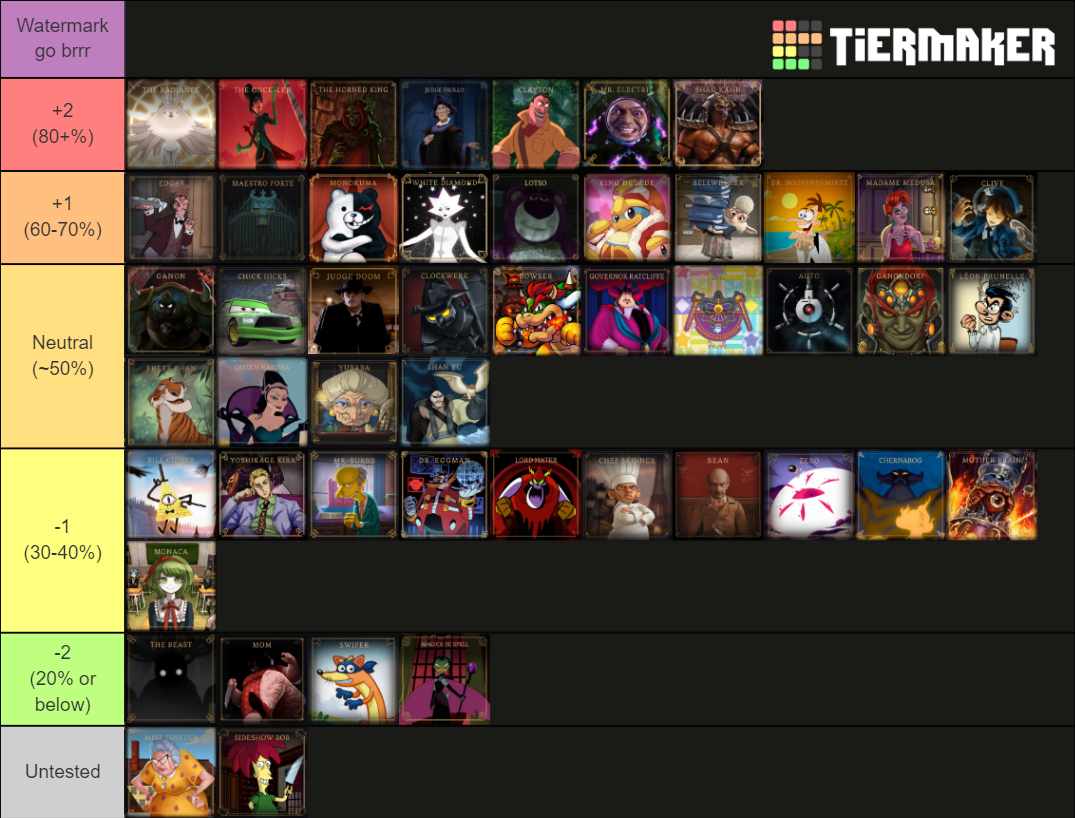 Disney Villainous Curated Custom Villains Tier List Community Rankings TierMaker disney-villainous-curated-custom-villains-tier-list-community-rankings-tiermaker