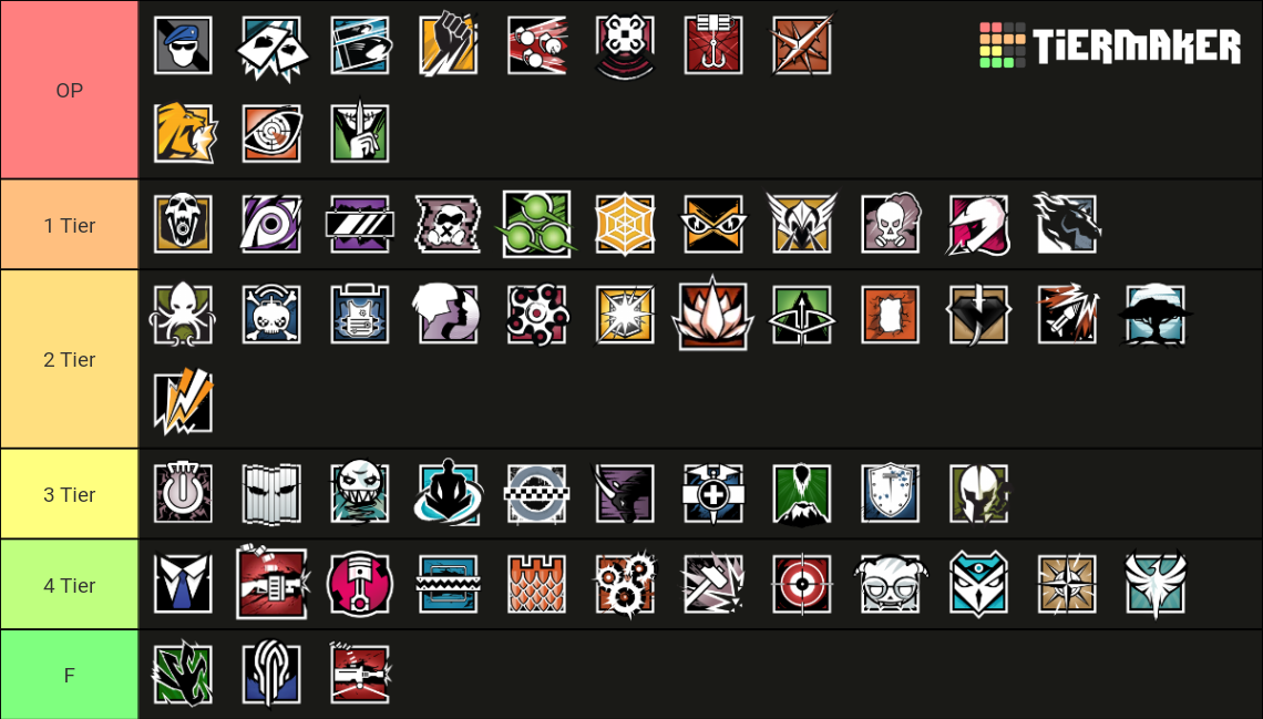 R6 Operator - Opearation Neon Dawn Tier List (Community Rankings ...