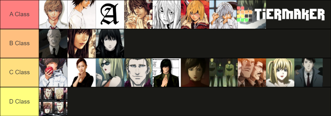 Death Note Intelligence-Scaling Tierlist Tier List (Community Rankings ...