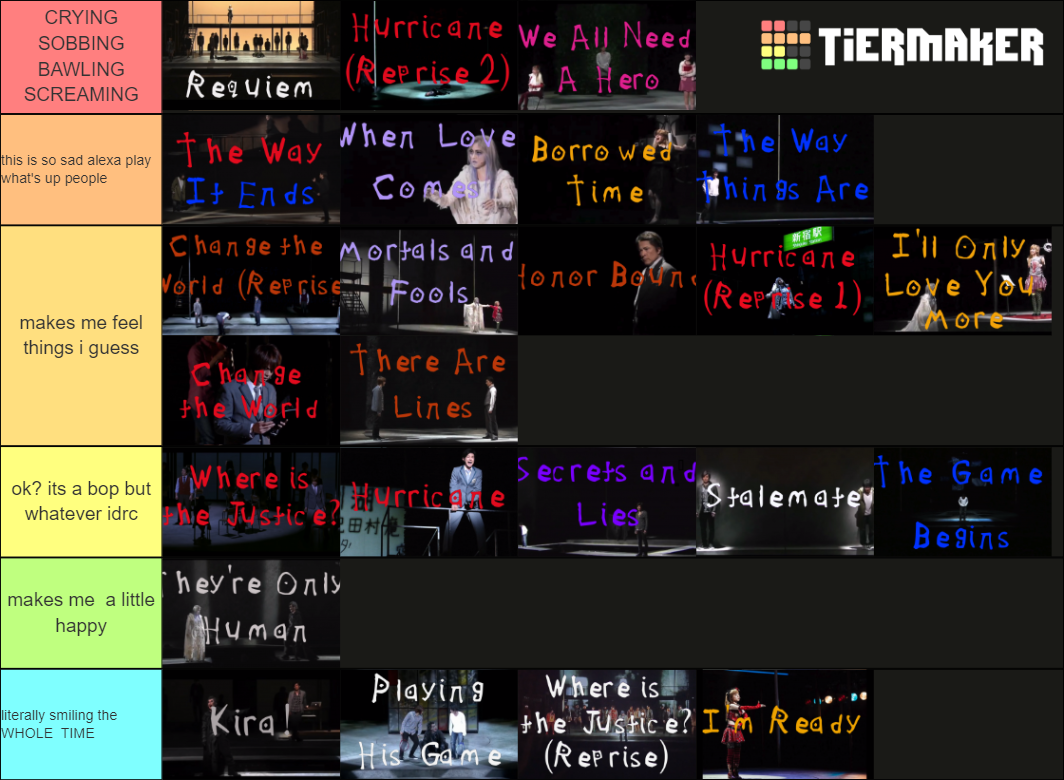 Death Note: The Musical Tier List (Community Rankings) - TierMaker
