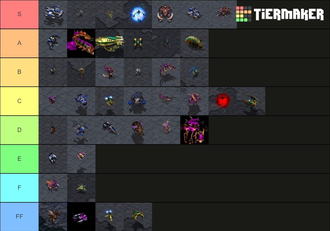 Starcraft Brood War Units Tier List (Community Rankings) - TierMaker